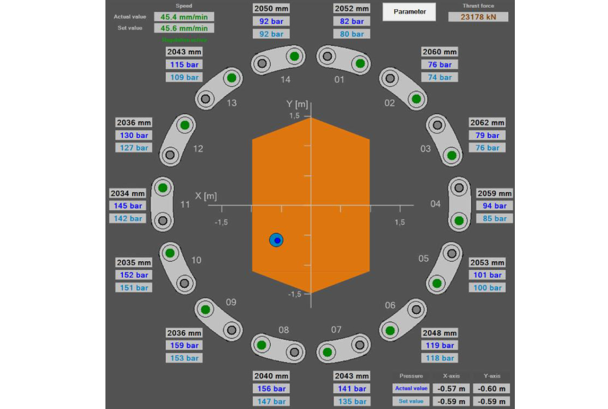 The shield operator controls the tunnel boring machine by setting the ...
