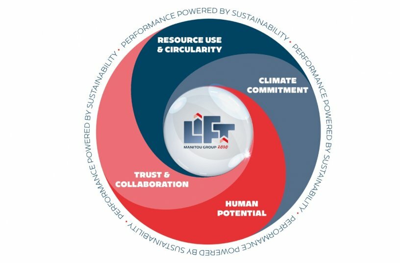 Manitou Group unveils the CSR commitments for its LIFT 2030 strategy ...