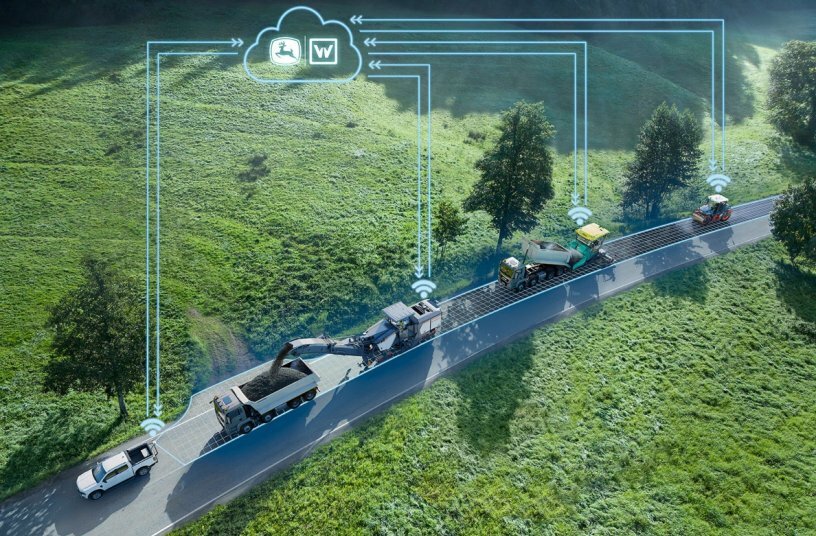 Smart Automation in Roadbuilding: More precise asphalt reclamation and ...