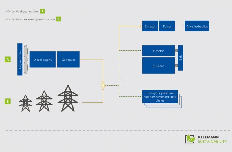Sustainable Drive Concepts for every Requirement | LECTURA Press