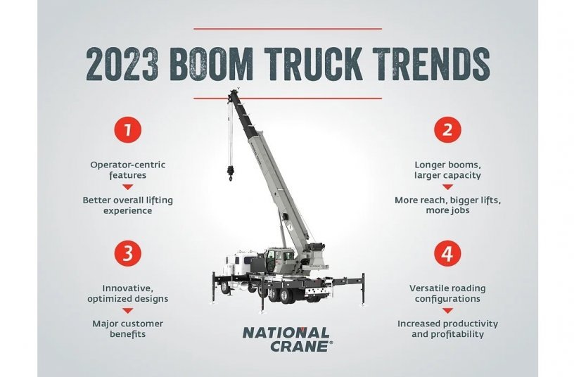 2023 boom truck trends | LECTURA Press