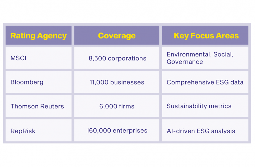 Understanding ESG Score and Its Impact - ESG scores for companies ...
