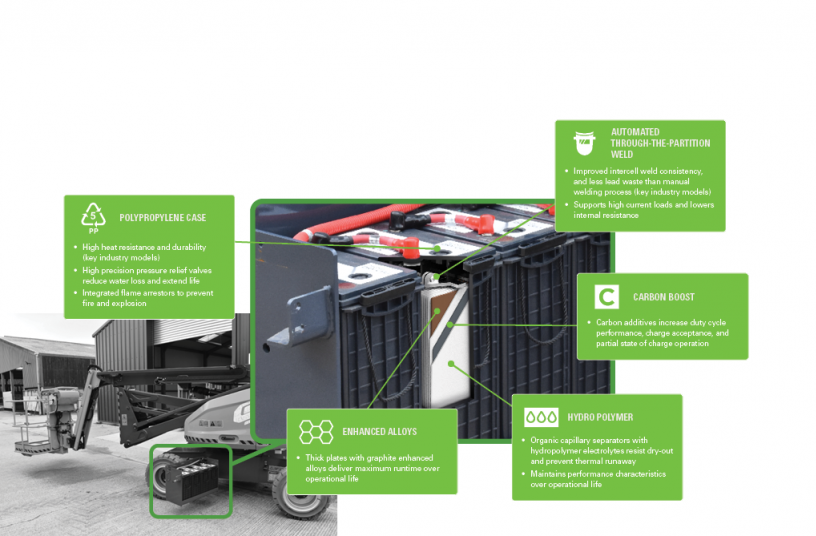 Discover Battery launches free TCO calculator showing savings of up to ...