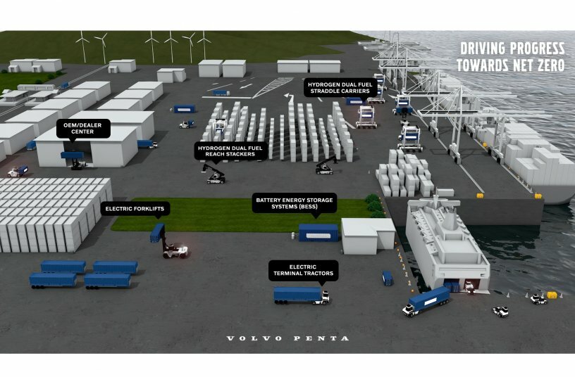 Driving net-zero progress in material handling | LECTURA Press