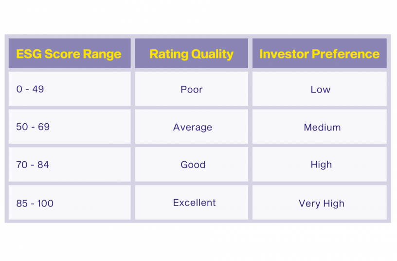 Understanding ESG Score and Its Impact - ESG scores for companies ...