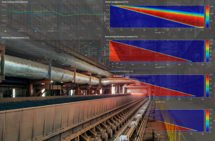 Metso Outotec launches Optimus Sinter, a digital tool to improve sinter ...